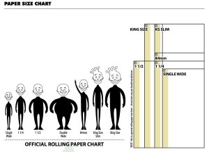 Difference Between Rolling Paper Sizes – The Session